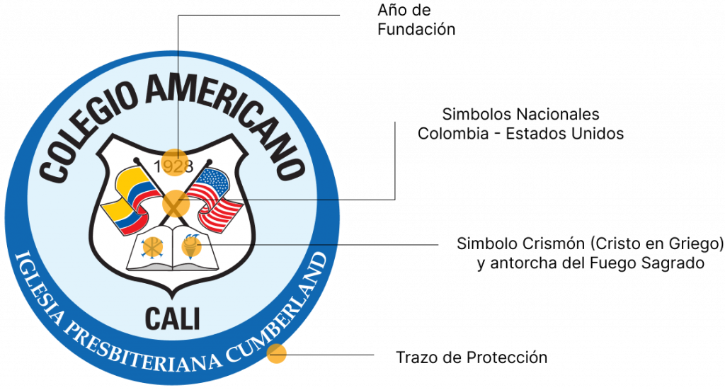 Símbolos y Valores - Colegio Americano